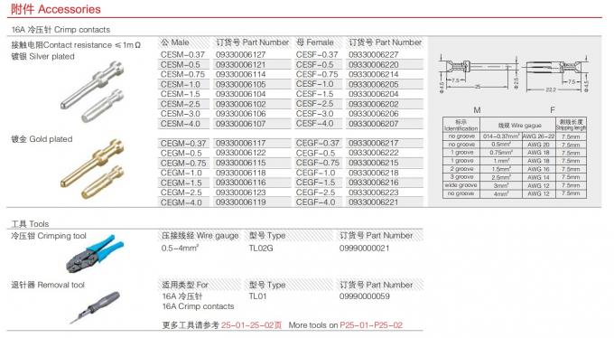 16A 32 Pole Crimp Terminal Heavy Duty Cable Connectors Same As Haring ...