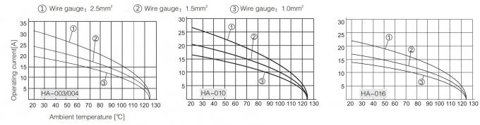 4pin 5 Pin 10A Screw Heavy Duty Electrical Connectors